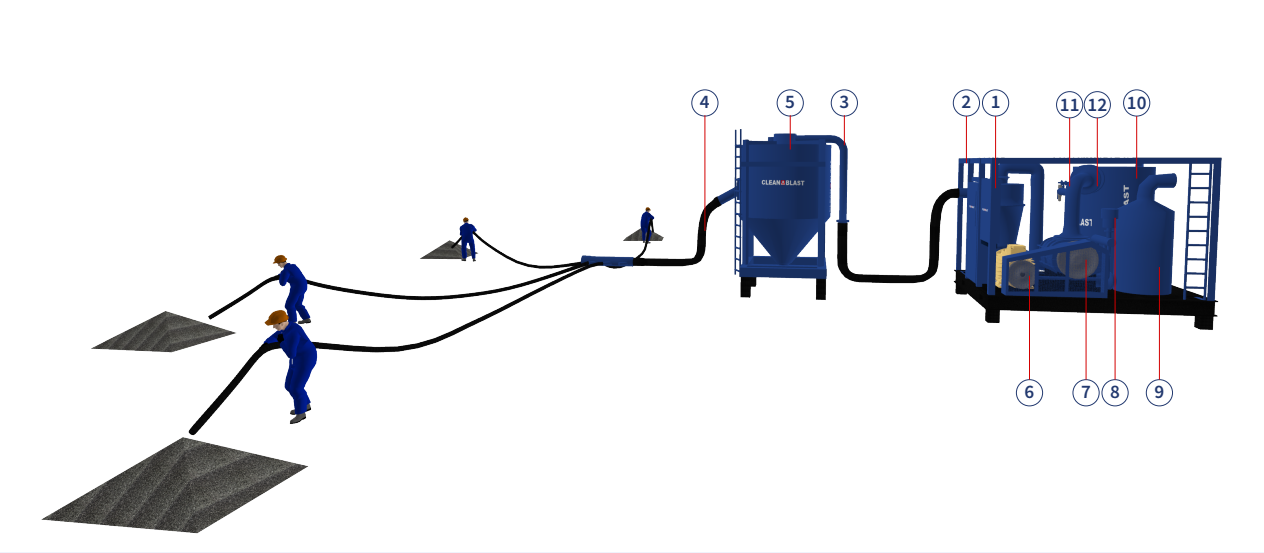 VACUUM RECOVERY MACHINE - Clean Blast International